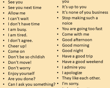 40 Daily Use English Sentences, Spoken English Sentences Everyday ...
